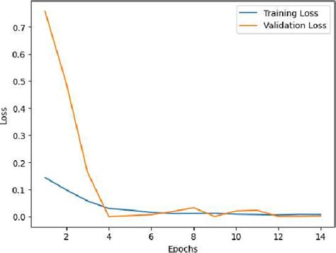 Figure 4 From Data Science Driven System Design With Lstm Neural