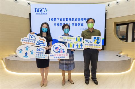 疫情下育有特殊教育需要學童家庭的狀況調查 兒童學習進度、情緒及行為問題惡化 家長支援子女感困難