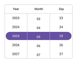 About Net Maui Date Picker Control Syncfusion