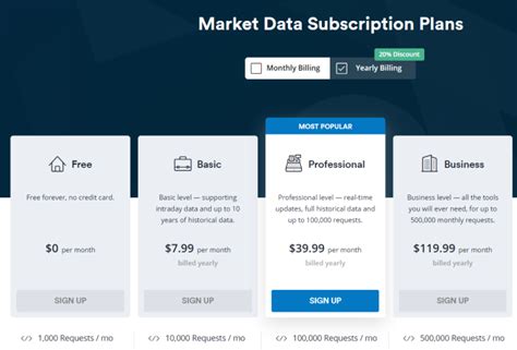 Give Your Visitors Stock Information With Marketstack API