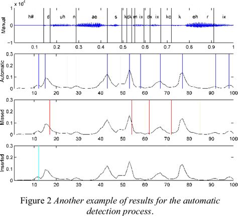 Figure 2 From On The Relation Between Maximum Spectral Transition