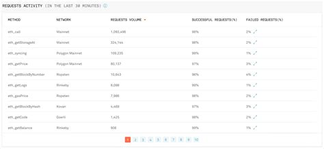 the principles of web3 ux design part 2 lessons from ux research for