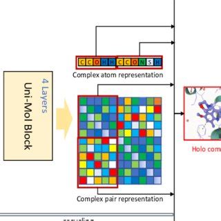 PDF Uni Mol A Universal D Molecular Representation Learning Framework
