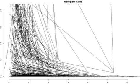 Plot Implementation Of Transformed Kde In R Stack Overflow