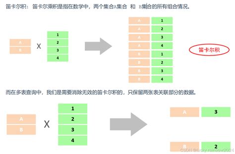 Mysql 约束mysql Add Constraint Csdn博客