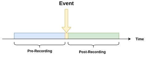 Configurations — Edgematrix Stream Toolkit Tutorial 230 Documentation