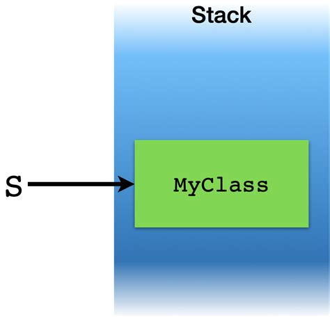 Modern Memory Management Using Smart Pointers In C23 Part 1