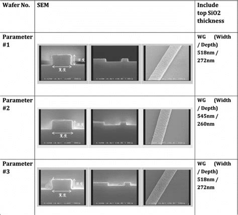 The Sem Of Waveguide After Etching Download Scientific Diagram