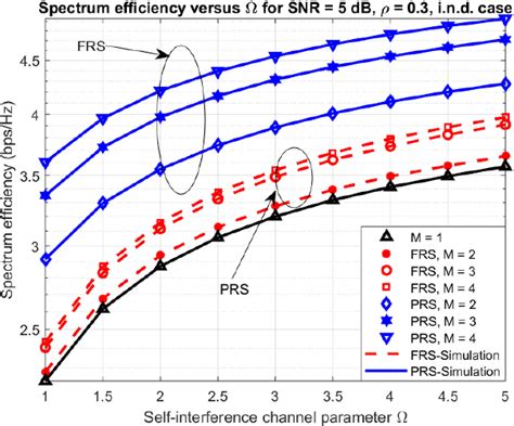Figure 14 From Partial And Full Relay Selection Algorithms For Af Multi