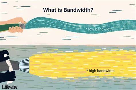 Mengenal Bandwidth Jenis Fungsi Dan Cara Kerjanya