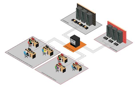 Certified Solutions For Governmentdefencecyber Security