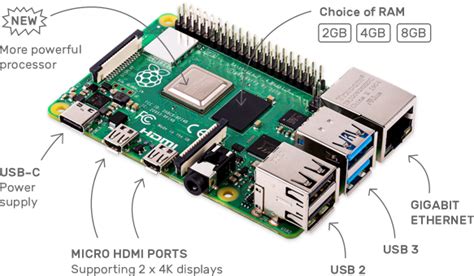 Pilotare Le Uscite Gpio Di Raspberry Tramite Server Tcpip Sviluppato