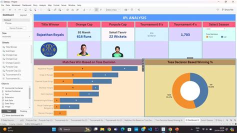Tejasvi Arora On Linkedin Ipl Tableau Datavisualization