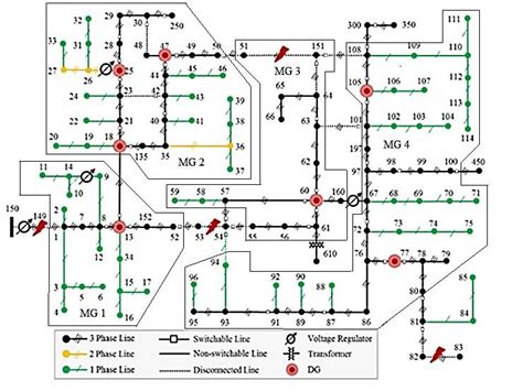 Microgrid Formation By The Ssr Methodology Adapted From [4] Download Scientific Diagram
