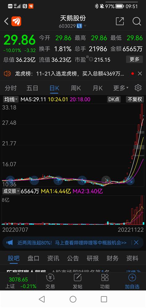 中国股市经典割韭菜手法知道昨天为什么涨停吗 财富号 东方财富网