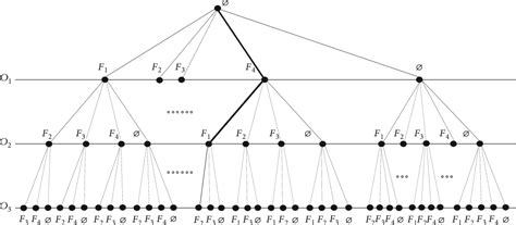 Figure 2 From A Joint Data Association Method For Laser Slam Of Unmanned Delivery Vehicle Based