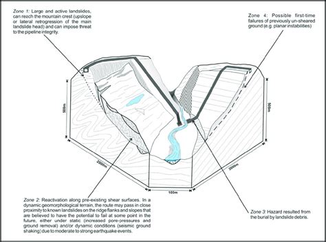 Possible Failure Event Scenarios Associated With Pipeline Rupture Possible Failure Event Scenarios Associated With Pipeline Rupture