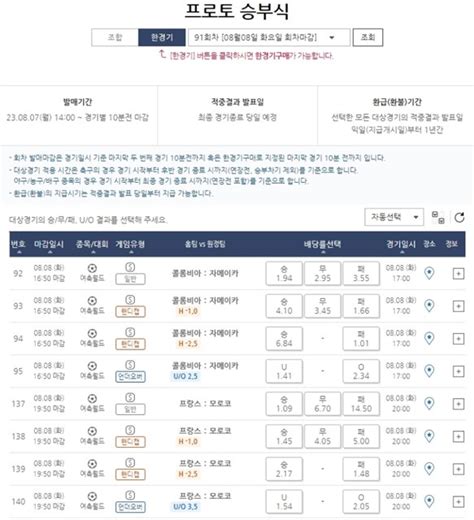 프로토 승부식 91회차 마감 임박여자 축구 월드컵 8강 마지막 두 팀은 토토데이 기사 더팩트