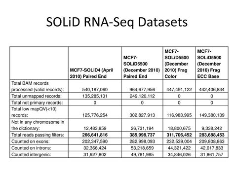 ppt robust rna seq software for transcript discovery powerpoint