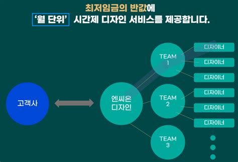 흐릿한 이미지를 선명하게 Ai파일 변환 작업 로고 인쇄용지 등 인쇄업체에 추천 엔씨온ncon