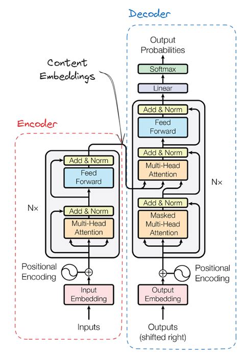 Building Rag Based Chatbots Part 3 Semantic Search By Nima Mahmoudi