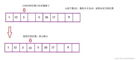 C 哈希c哈希函数 Csdn博客