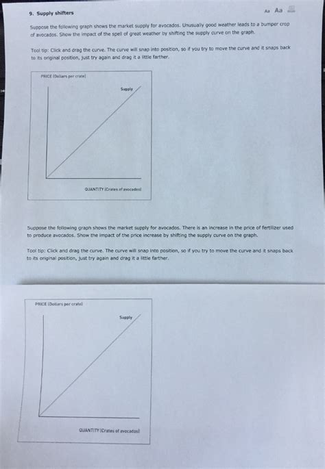 Solved Suppose The Following Graph Shows The Market Supply