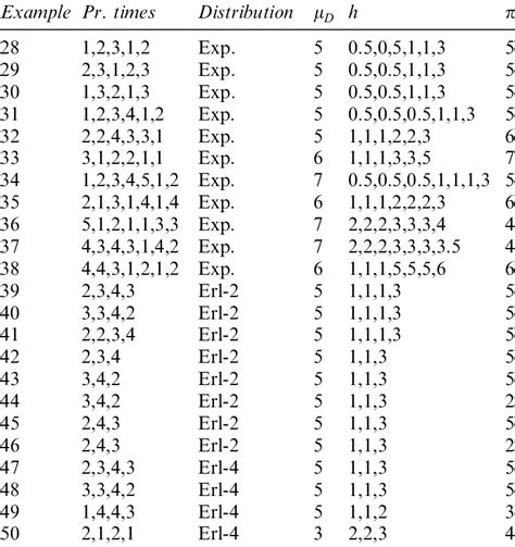 Input Data For Examples 28±50 Download Table