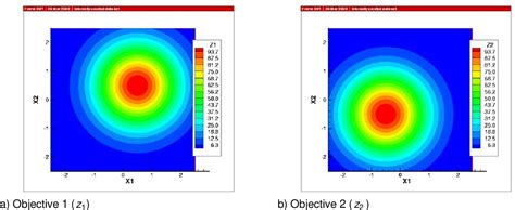 Figure 1 From Evaluation Of Genetic Algorithm Concepts Using Model Problems Semantic Scholar