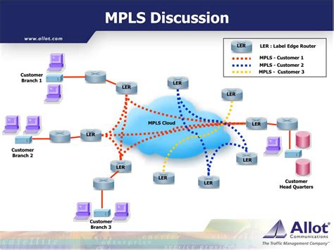 Ppt Multi Protocol Label Switching Powerpoint Presentation Free