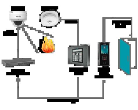 Matrix Data Centre Access Control Solutions For Security