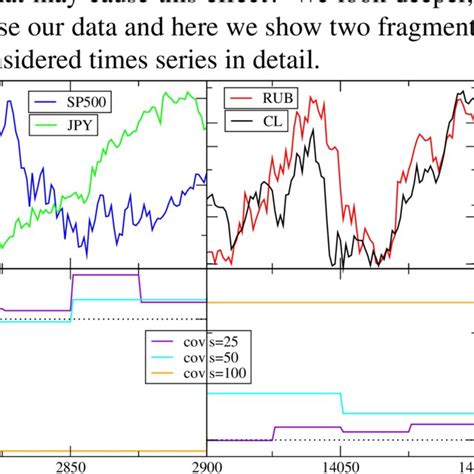 Cumulative Logarithmic Returns And Covariance Eq 3 In Boxes On