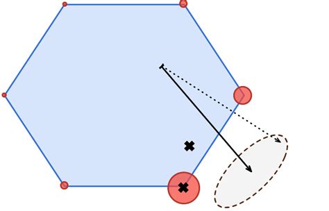 Differentiable Clustering Lawrence Stewart