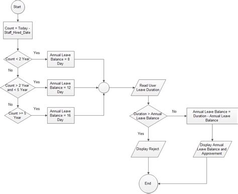Class Diagram For Faculty Leave Management System Leave Mana