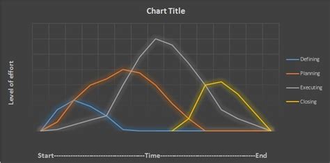 Project Life Cycle Ape