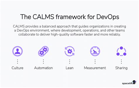 15 Devops Benefits For Business And Growth