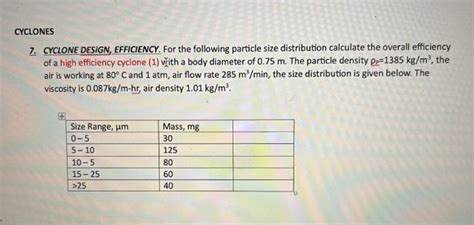 7 Cyclone Design Efficiency For The Following
