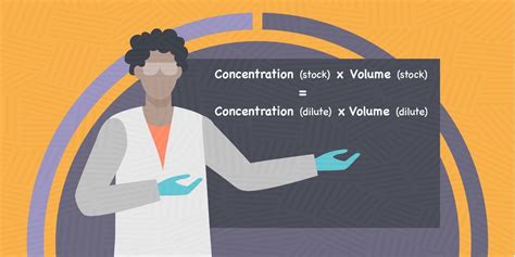 How To Make And Dilute Aqueous Solutions A Step By Step Guide Lab Manager