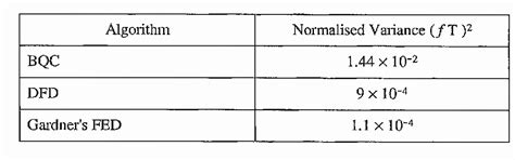 table 5 1 from all digital oqpsk demodulation for an on board