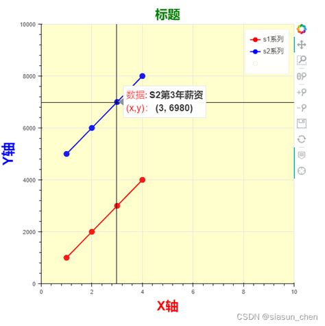 Bokeh Python Bokeh工具提示文本格式化 Csdn博客