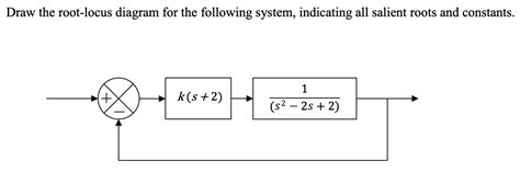 Solved Draw The Root Locus Diagram For The Following System Chegg