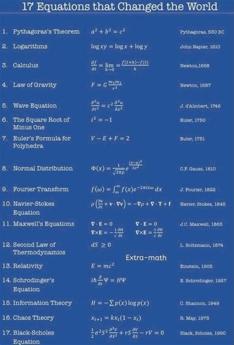 Stikcon On Linkedin Math Engineering Algorithms Calculus Stikcon On Linkedin Math Engineering Algorithms Calculus