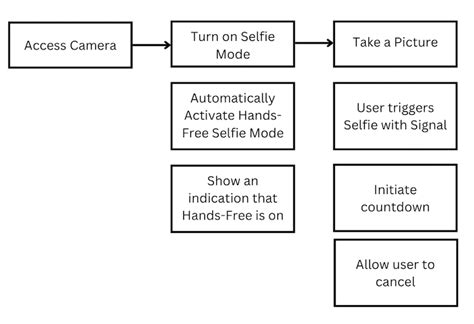 User Story Examples With Templates LogRocket Blog
