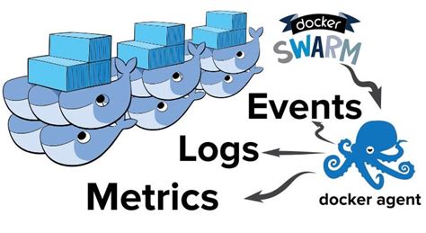 Docker Swarm Mode Full Cluster Monitoring And Logging With 1 Command