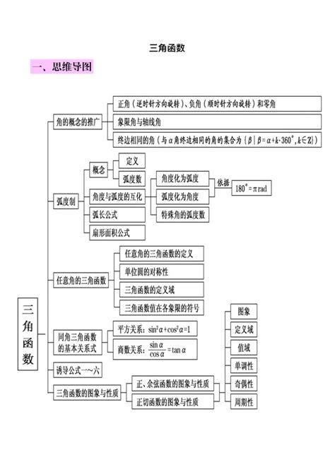 数学三角函数思维导图 高一必修一数学三角函数思维导图 图片 网专笔记