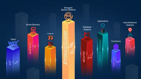 Continuity On Linkedin Storage Backup Storagesystems Backupandrecovery Dataprotection…