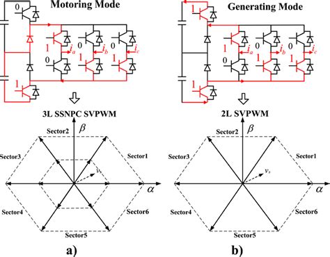 3l Simplified Snpc Operating Modes A Motoring Mode And Download