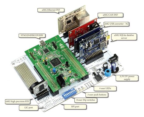 Low Cost High Performance Dsp Hardware With A Variety Of Plug N Play Download Scientific