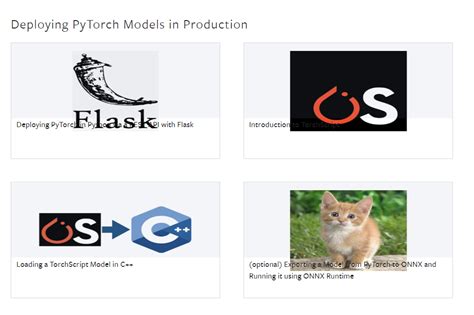 Font Used In Documentation Is Not Always Sharp Issue Pytorch Pytorch GitHub