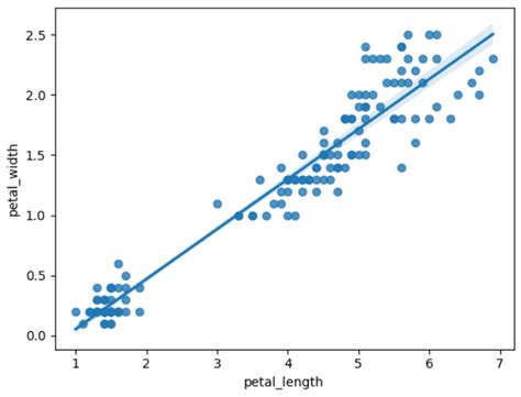Seaborn 데이터 시각화 세팅